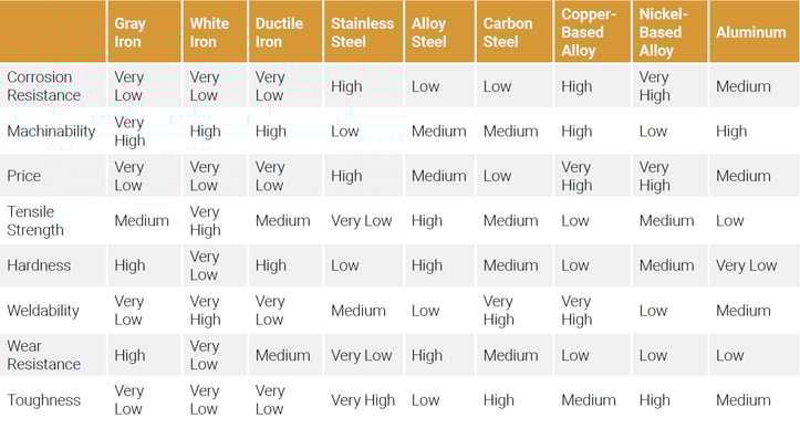 8 Key Metals Used in Casting