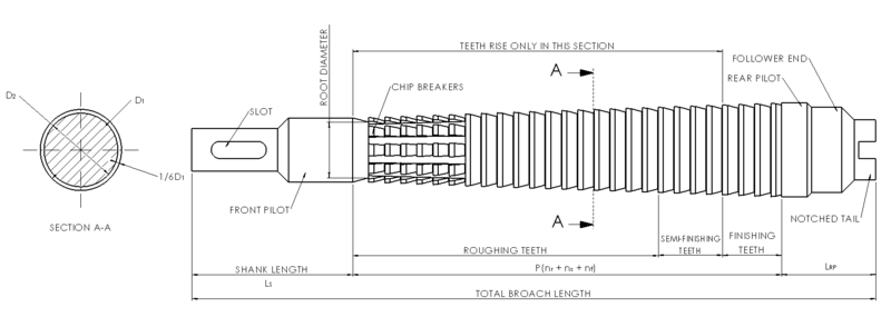 What Precision Machine Shops Do: Broaching