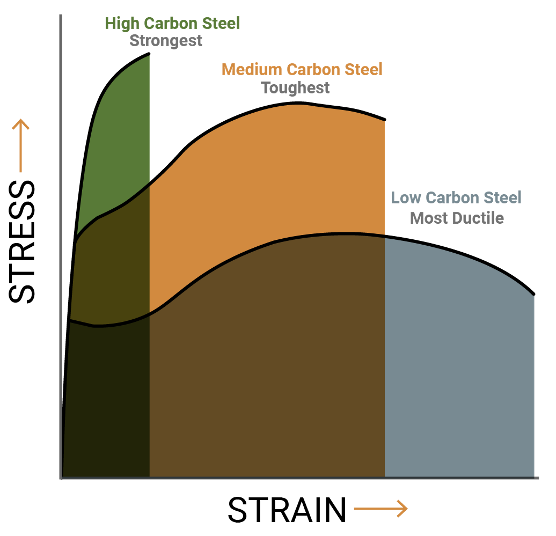 Metal Properties: Toughness